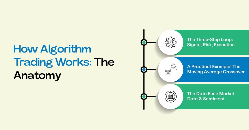 How Algorithmic Trading Works in 2026 | Tuvoc Strategies
