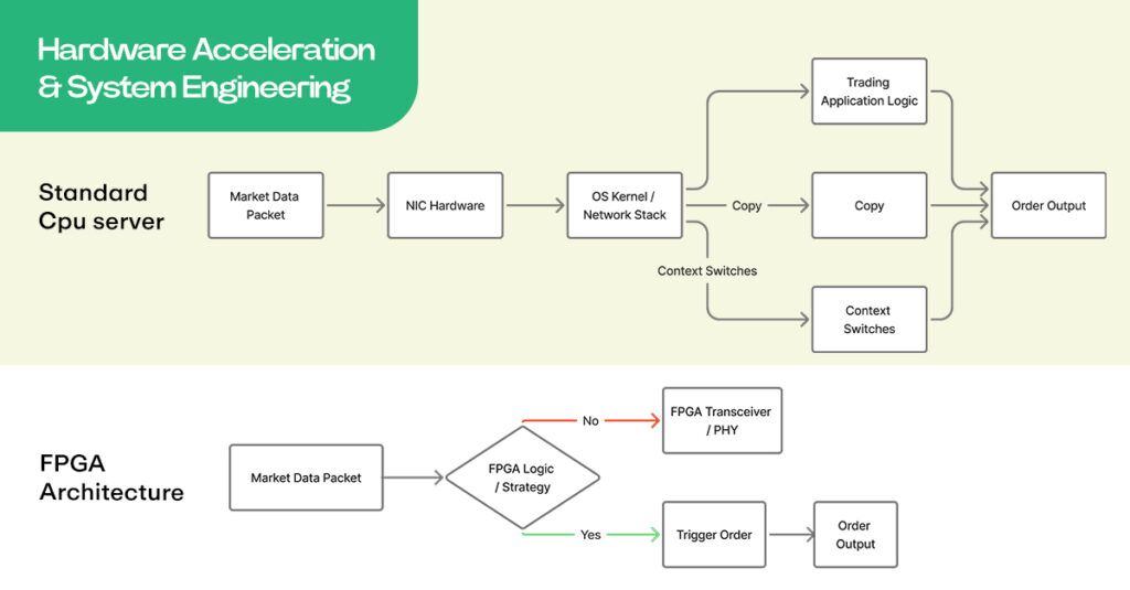 Low Latency Trading Systems Guide for 2026